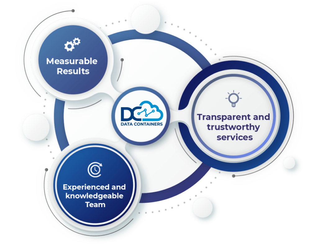 About – Data Containers