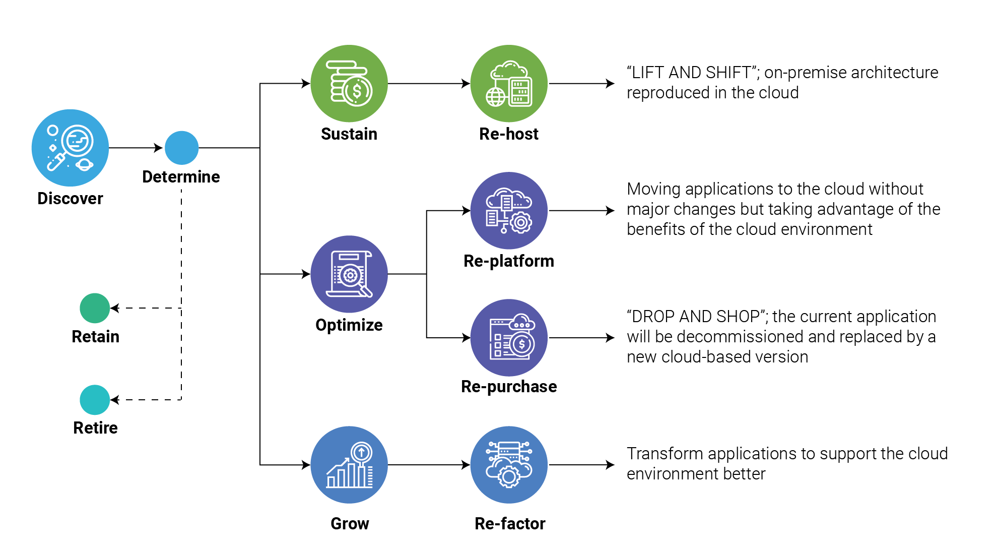 Cloud & Engineering – Data Containers